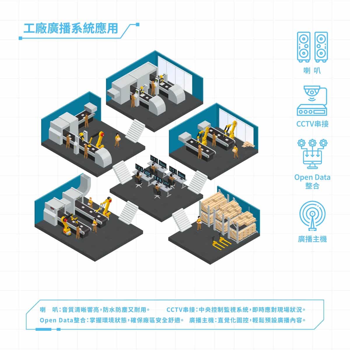 PA系統是什麼？數位廣播效益與挑選設備指南 | BXB 卡訊電子